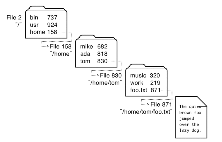 FS Design - ddccffq's Blog